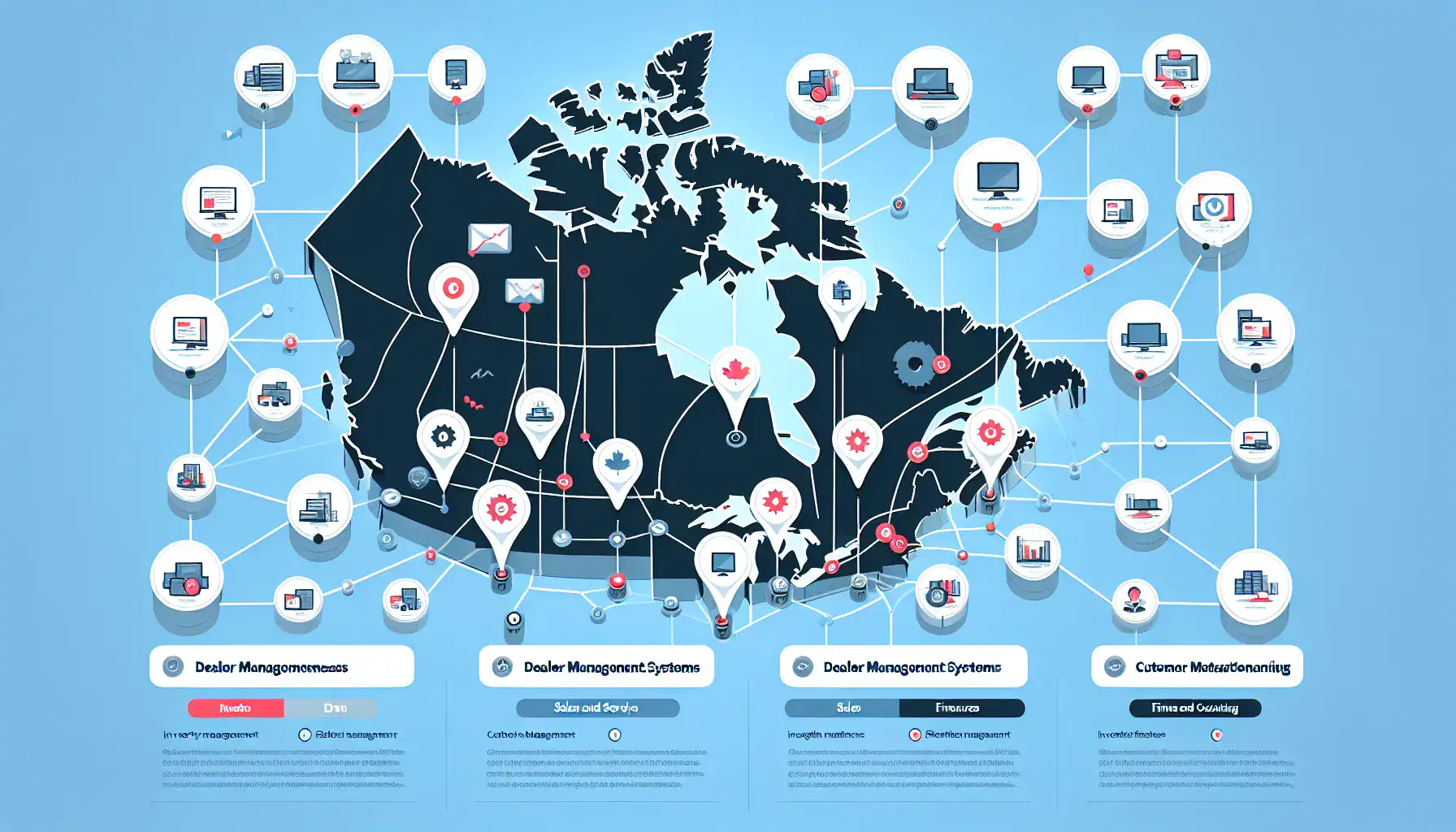 Dealer Management System Canada: Top DMS Solutions for 2025 - AutoUnify
